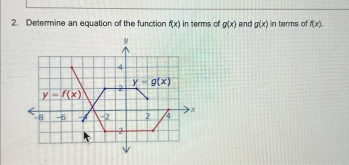 Solved Determine an equation of the function f(x) in terms | Chegg.com
