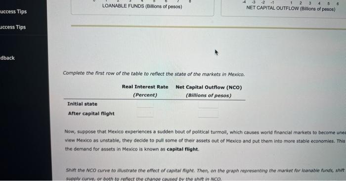 Solved The following graphs depict the market for loanable | Chegg.com