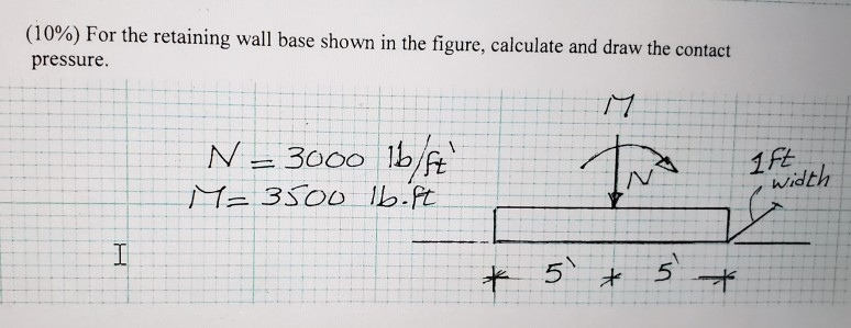 Solved (10%) For the retaining wall base shown in the | Chegg.com