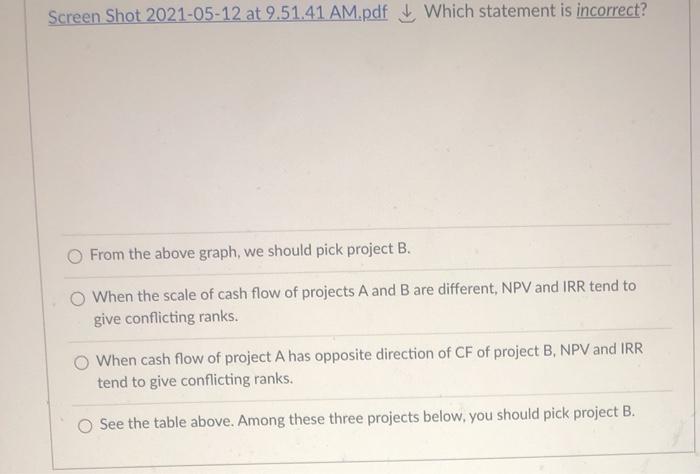 Solved Net Present Value Profile 50,000 40,000 30,000 Net | Chegg.com