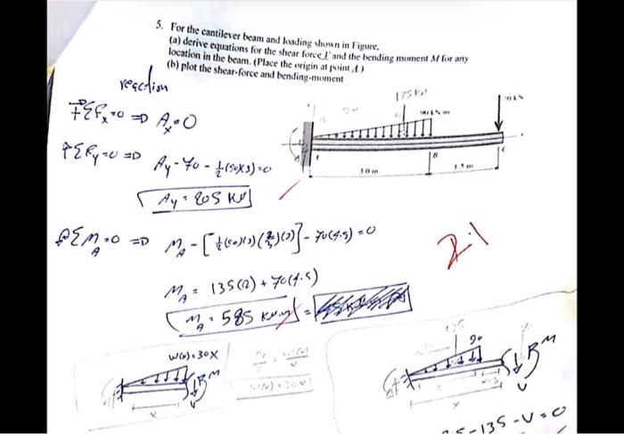Solved 5. For the cantilever beam and loading shown in | Chegg.com