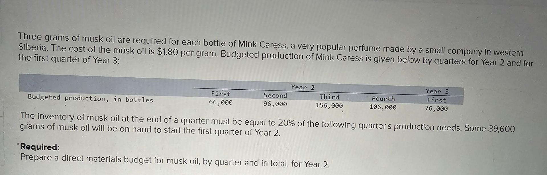 Solved Three grams of musk oil are required for each bottle | Chegg.com