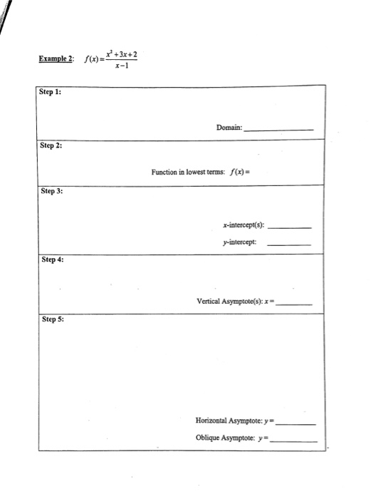 Solved Analyze the Graph of a Rational Function Math 150/151 | Chegg.com