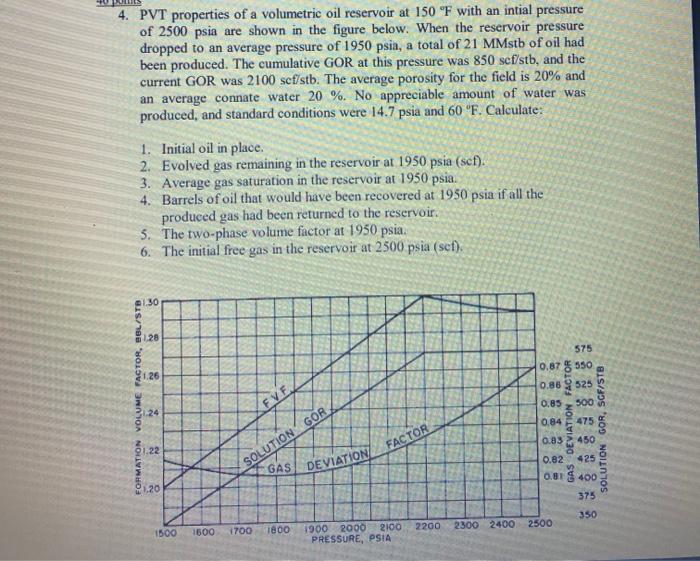 4. PVT properties of a volumetric oil reservoir at | Chegg.com