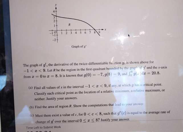 Solved it 10 R 1 2 3 4 5 6 7 Graph of g' The graph of the | Chegg.com