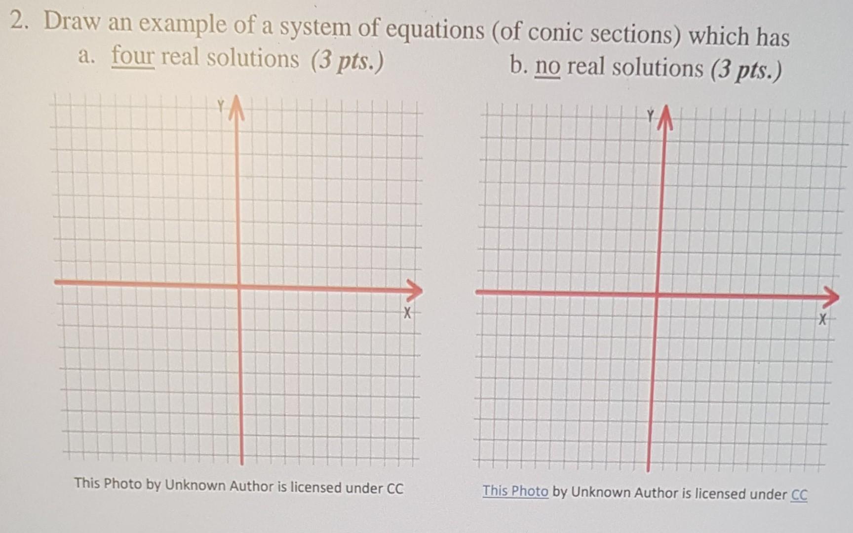Solved 2. Draw an example of a system of equations (of conic | Chegg.com