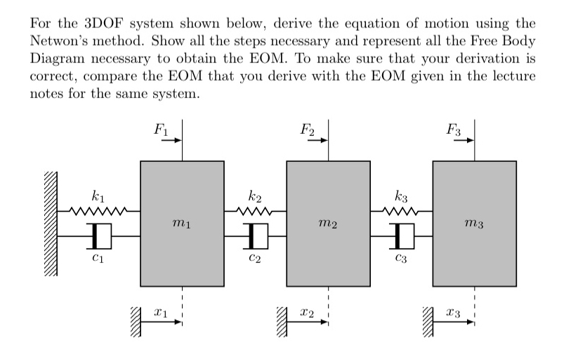 Solved For the 3DOF system shown below, derive the equation | Chegg.com