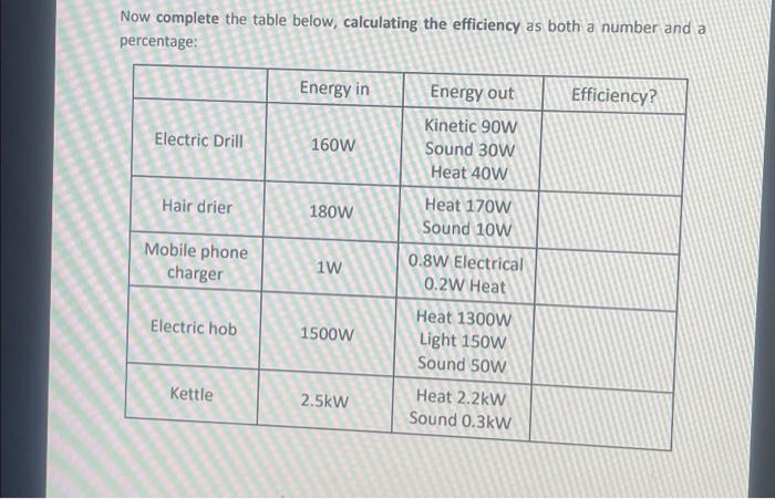 Solved Now complete the table below, calculating the | Chegg.com