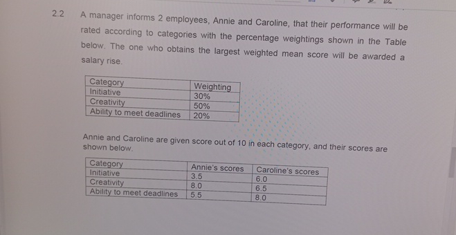 Solved 2.1.1 ﻿Calculate the unweighted mean score for each | Chegg.com