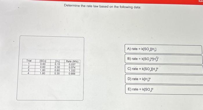 Determine the rate law based on the following data: | Chegg.com