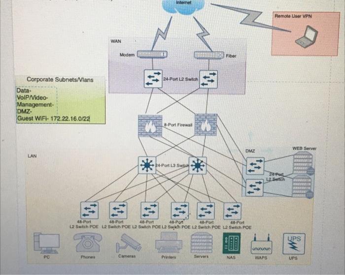 Solved Update your network diagram to include multiple | Chegg.com