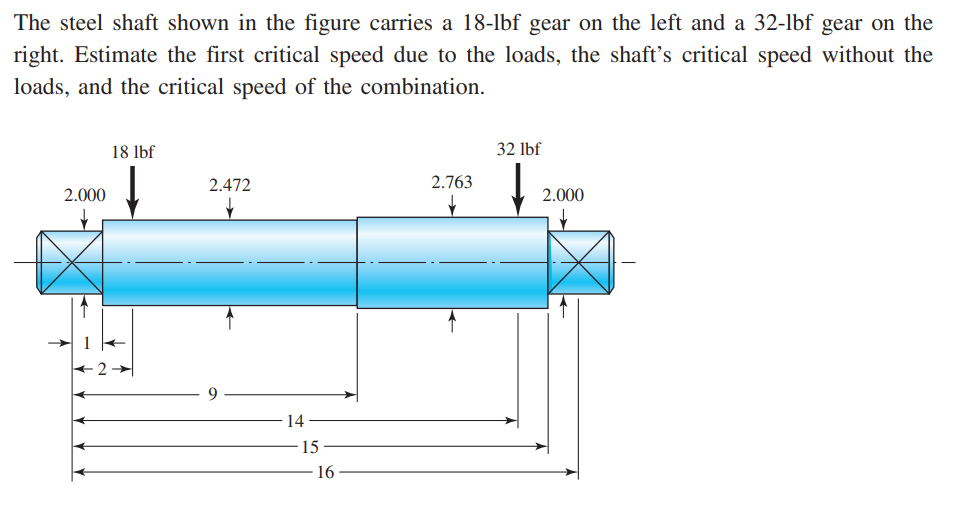 Solved The steel shaft shown in the figure carries a 18-lbf | Chegg.com