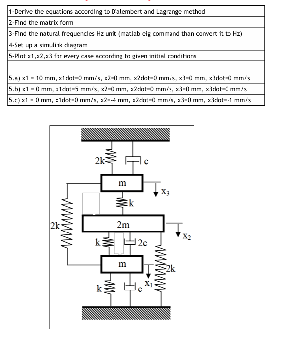 Solved Upload your Word, Matlab&Simulink files 5 ﻿question | Chegg.com