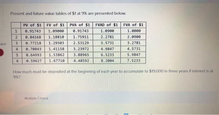 Solved Present and future value tables of $1 at 9% are | Chegg.com