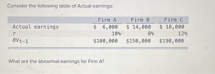 Solved Consider the following table of Actual earnings: What | Chegg.com