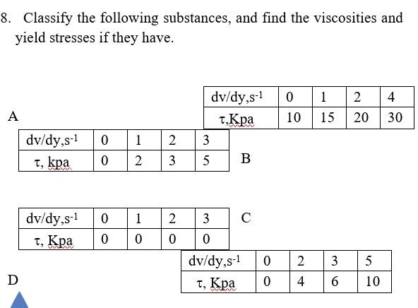 Classify the following substances, and find the | Chegg.com