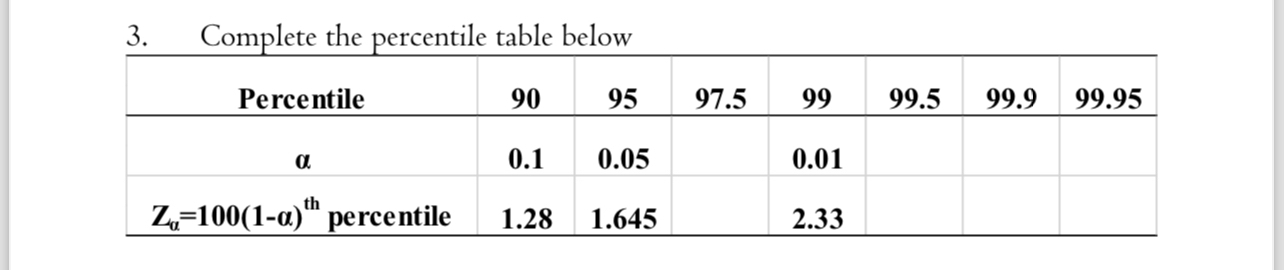Solved Complete the percentile table | Chegg.com