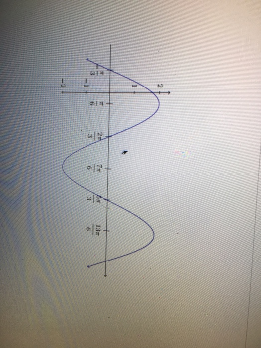Solved O pi/3 5pi/3 2pi 2pi/3 | Chegg.com