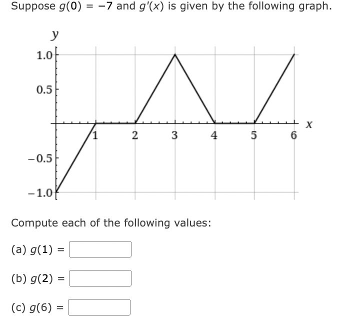 Solved Suppose g(0)=-7 ﻿and g'(x) ﻿is given by the following | Chegg.com