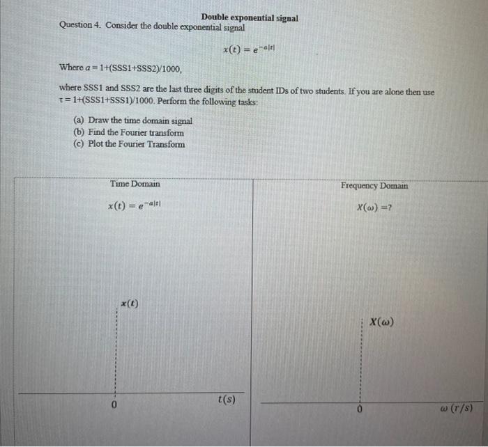 Solved Modulated Rectangular Pulse Question 3. Consider the | Chegg.com