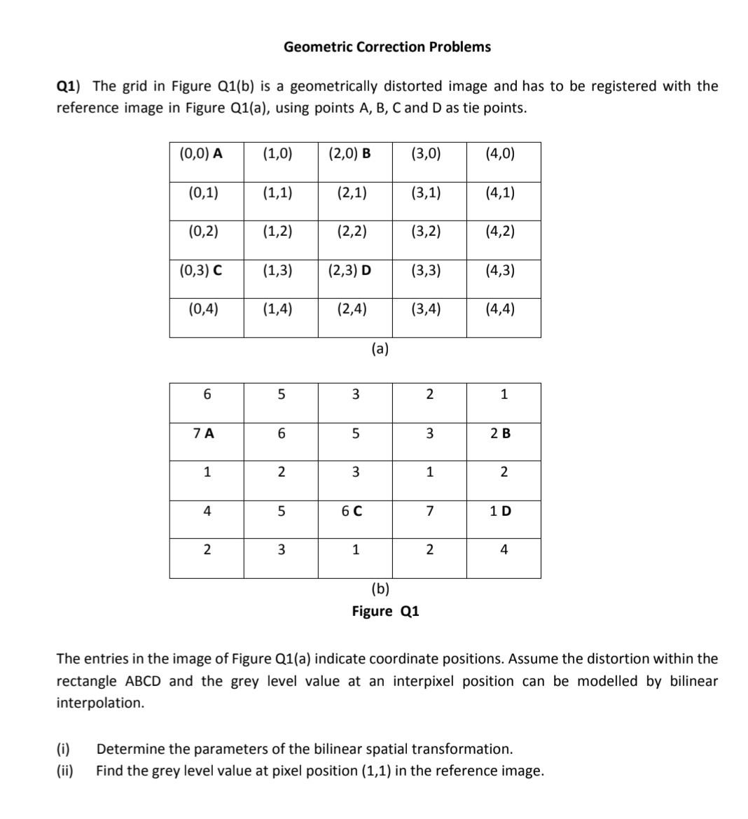 Solved Q1) The grid in Figure Q1(b) is a geometrically | Chegg.com