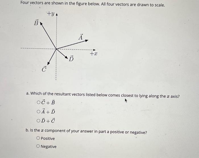 Solved Four vectors are shown in the figure below. All four | Chegg.com