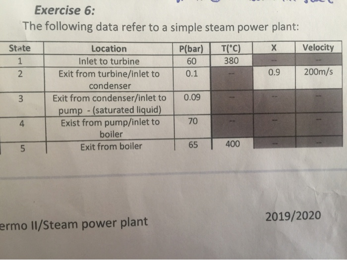 Solved Exercise 6: The following data refer to a simple | Chegg.com