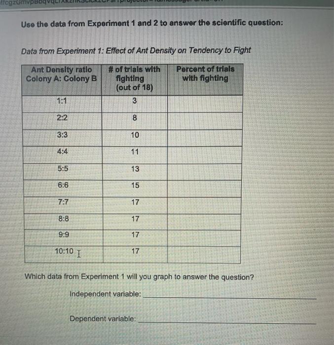 DATANugget Ant wars! Featured scientists: Andrew | Chegg.com