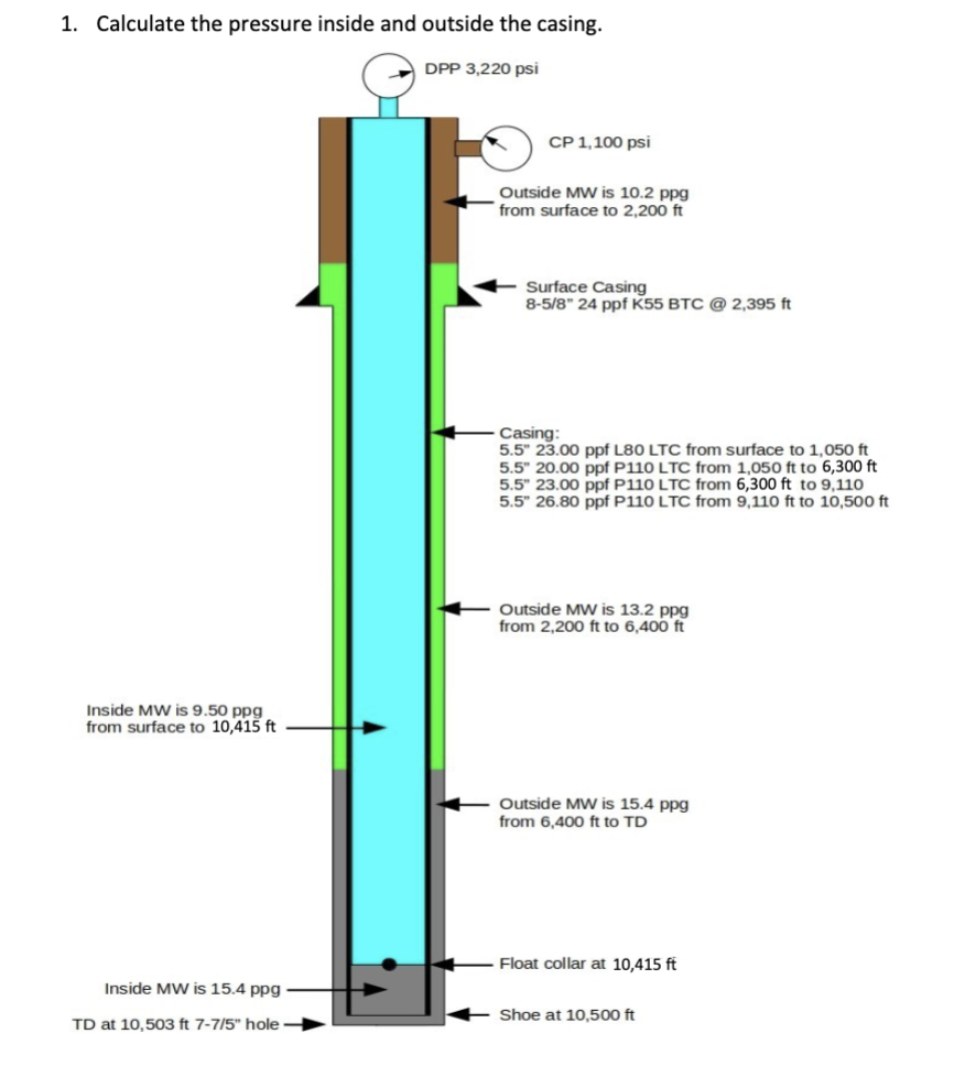 Solved Calculate the pressure inside and outside the casing. | Chegg.com