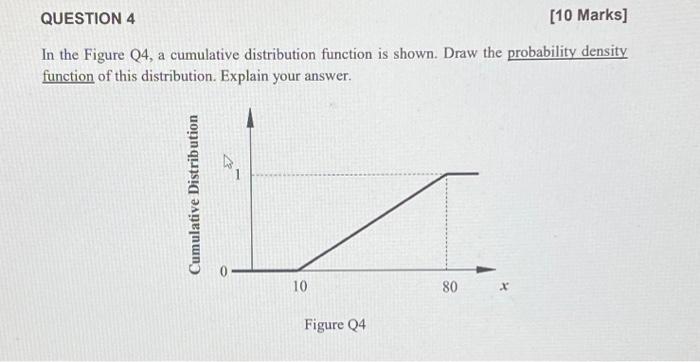 Solved In the Figure Q4, a cumulative distribution function | Chegg.com