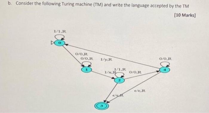 Solved b. Consider the following Turing machine (TM) and | Chegg.com