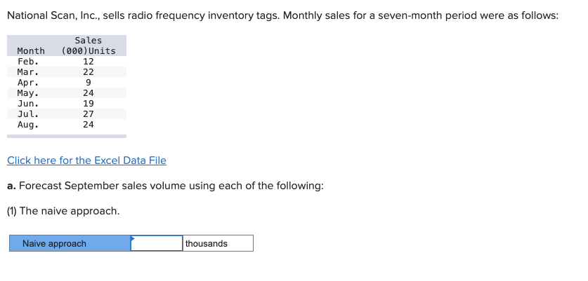 Solved National Scan, Inc., sells radio frequency inventory | Chegg.com