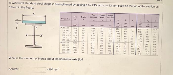 Solved A W200 59 standard steel shape is strengthened by | Chegg.com
