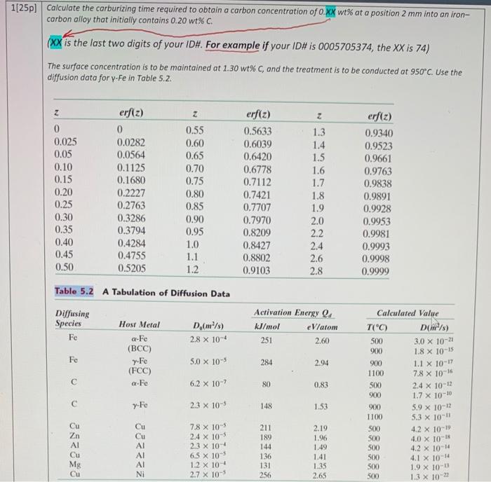 Solved 1[25p) Calculate the carburizing time required to | Chegg.com