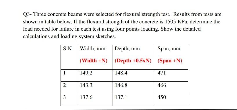 Solved I want a very fast and simple solution without | Chegg.com