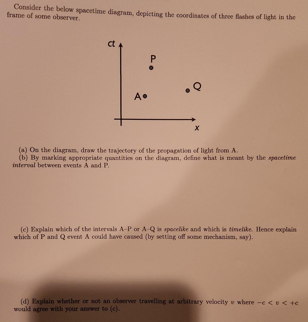 Solved Consider the below spacetime diagram, depicting the | Chegg.com