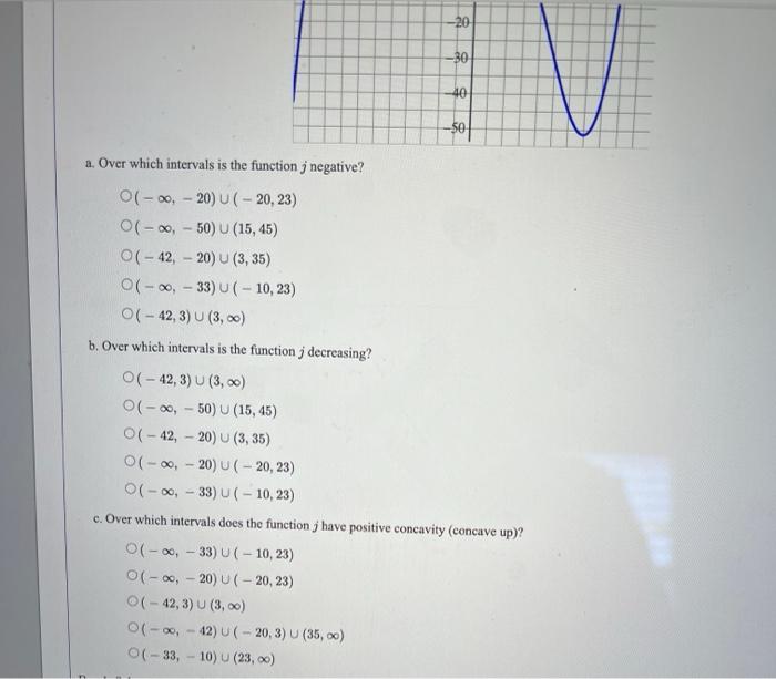 Solved Use the graph below of the polynomial function j to | Chegg.com