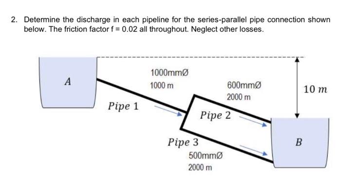 Solved 2. Determine the discharge in each pipeline for the | Chegg.com
