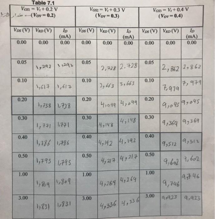 Solved The ID-VDS characteristies for the IRF 620 NMOS, Vt | Chegg.com