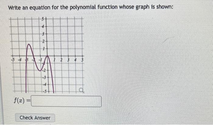 Solved Write an equation for the polynomial function whose | Chegg.com
