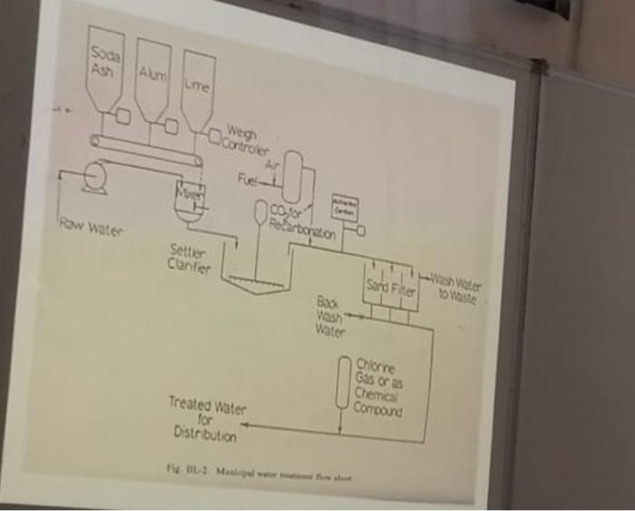 Solved write a paragraph described process flow diagram.draw | Chegg.com
