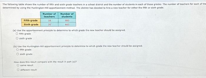 Solved ne fellowing table shows the number of fith and sixth | Chegg.com