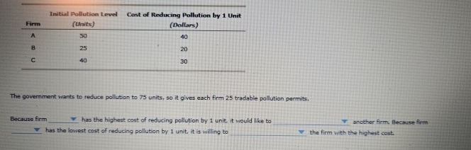 Solved \table[[,\table[[Initial Pollution | Chegg.com