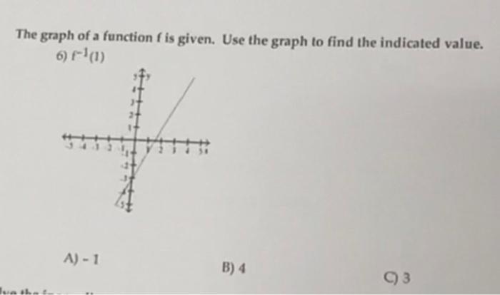 Solved The graph of a function f is given. Use the graph to | Chegg.com