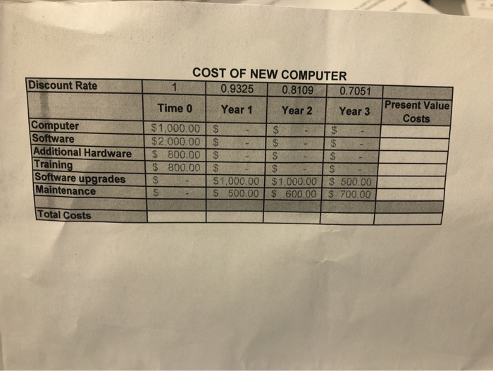 Solved Discount Rate Present Value Costs Computer Software | Chegg.com