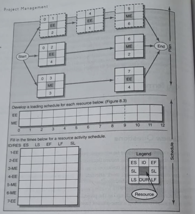 Given the network plan that follows, compute the | Chegg.com
