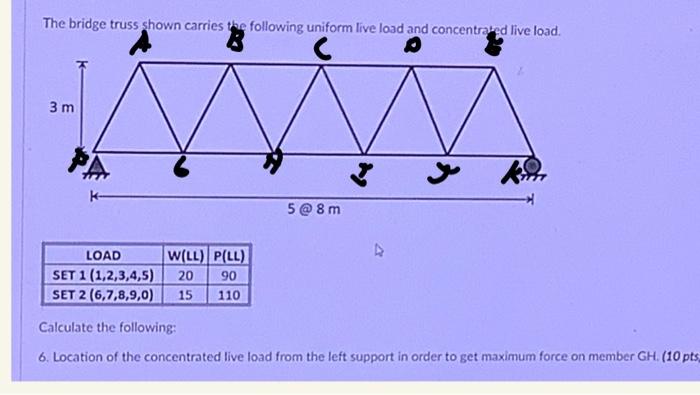 Solved The bridge truss shown carries the following uniform | Chegg.com