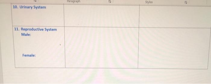 Solved ORGAN SYSTEMS Systems Organs included Main Functions | Chegg.com