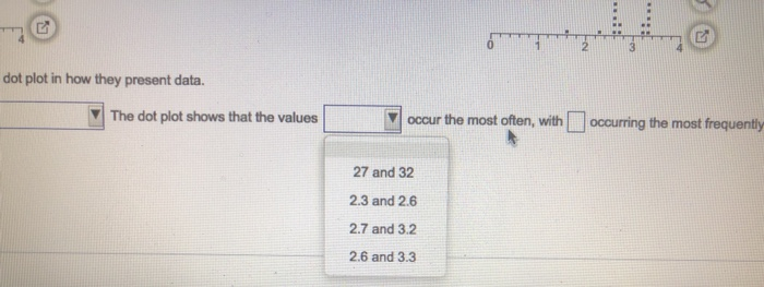 Solved EE Click the icon to view the data. Construct a dot | Chegg.com