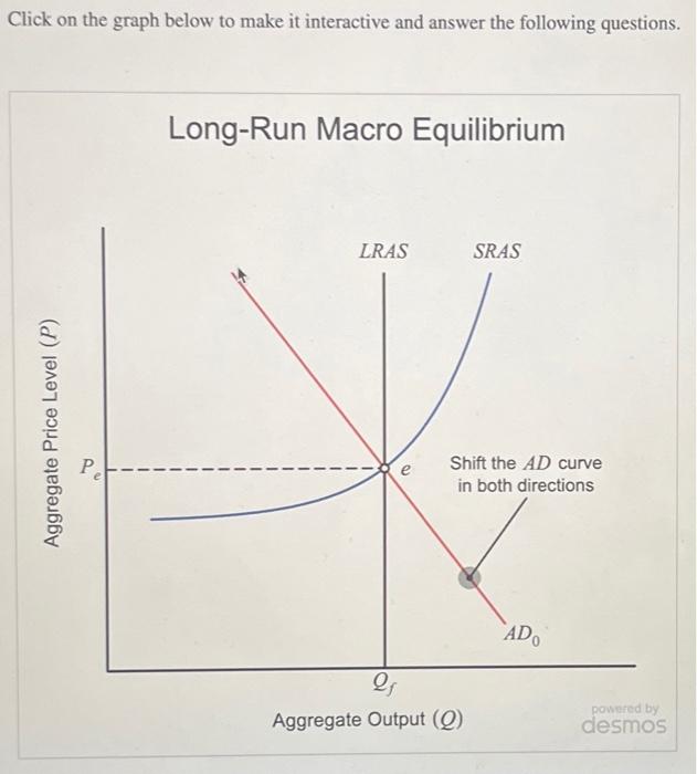 Click on the graph below to make it interactive and | Chegg.com